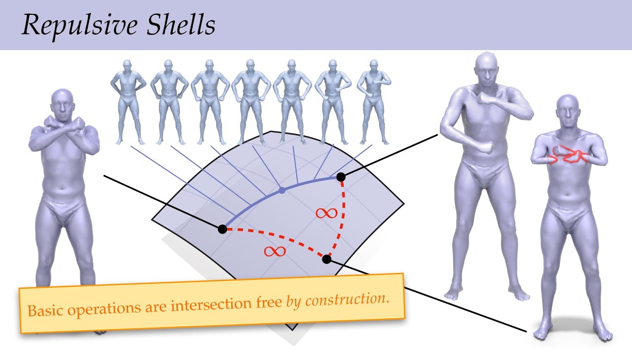 Repulsive Shells Conference Presentation Youtube