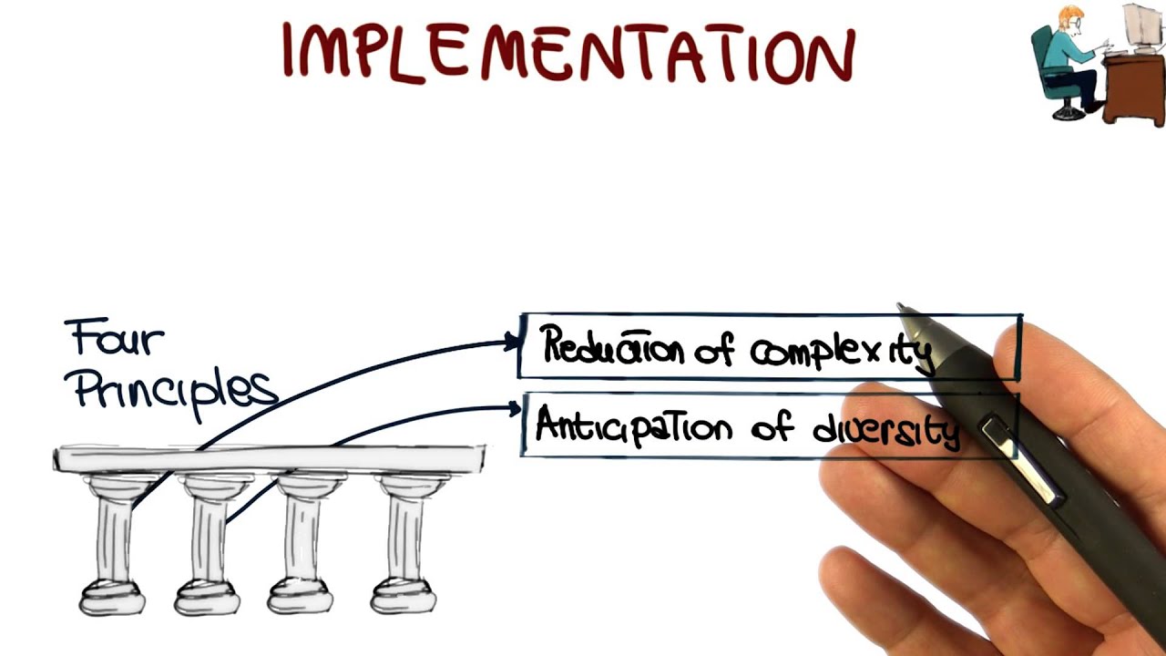 Implementation Georgia Tech Software Development Process Youtube