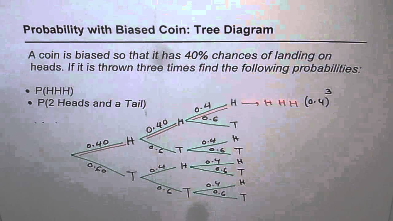 Coins Math Tree Diagrams