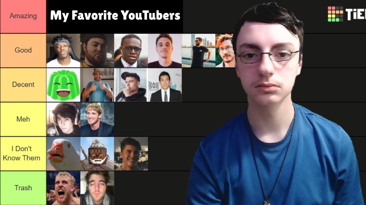 Ranking Youtubers Youtube