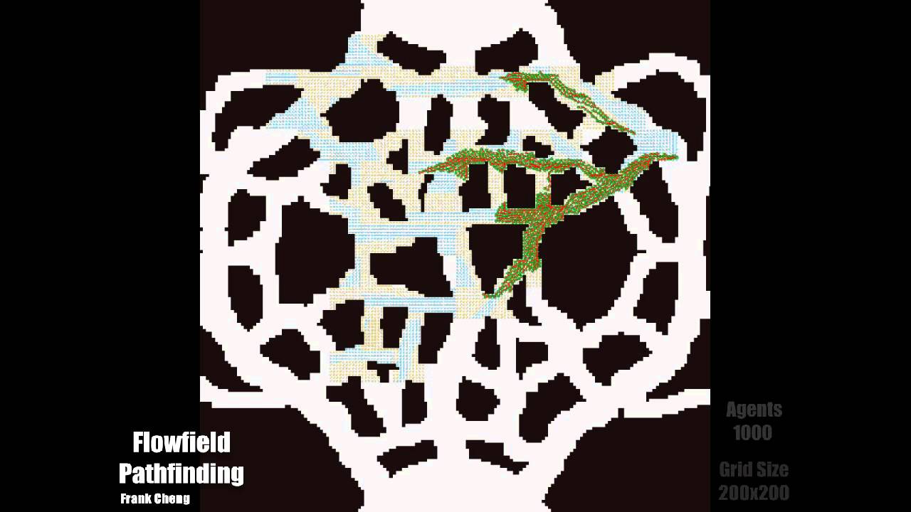 Flowfield Pathfinding Youtube