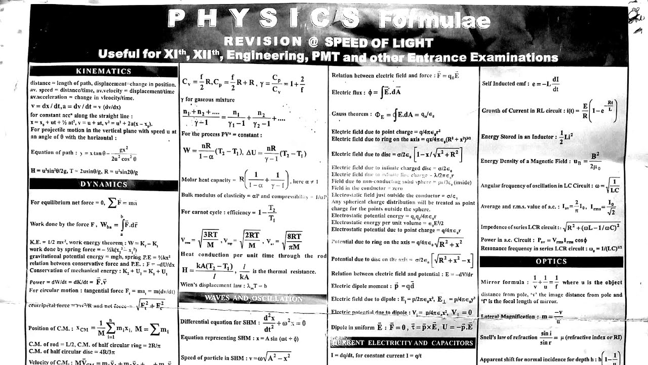 All Physics And Chemistry Formulae Pdf Youtube