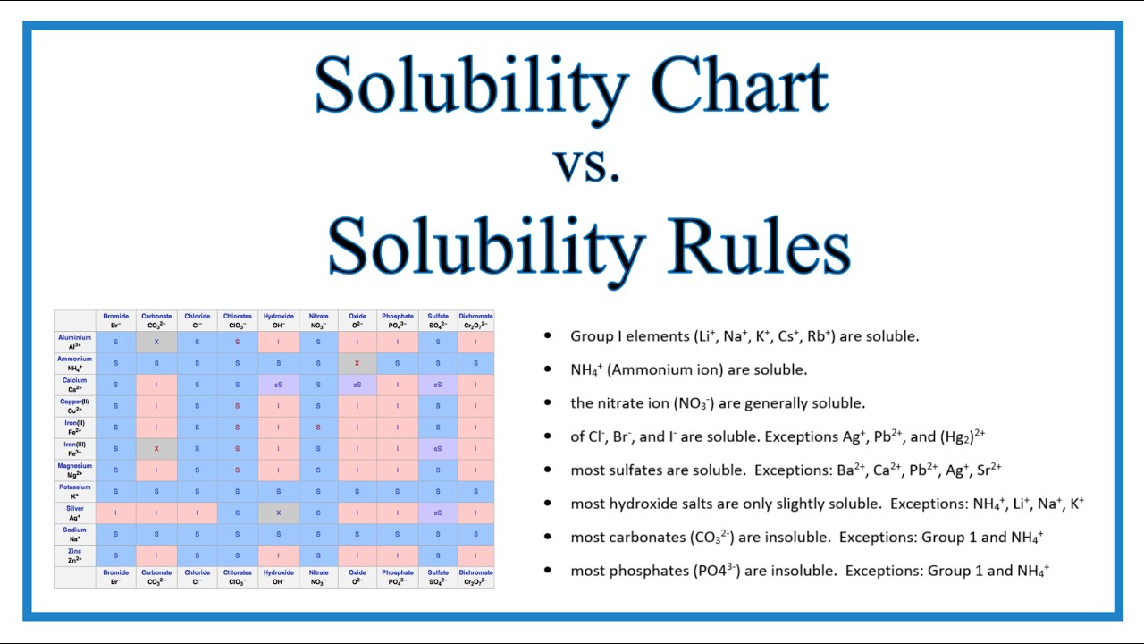 Solubility Chart