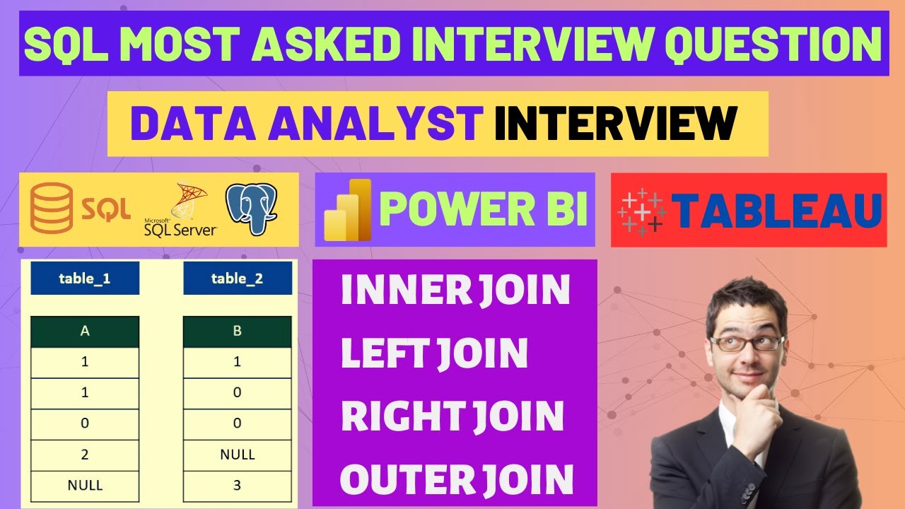 Most Asked Sql Interview Question Data Analyst Interview Power Bi