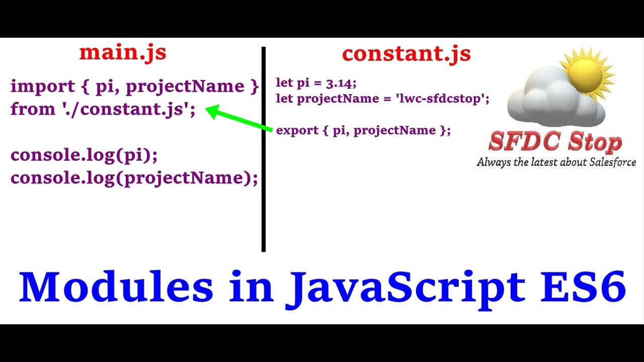 Modules In Javascript Es6 Importing And Exporting Modules In