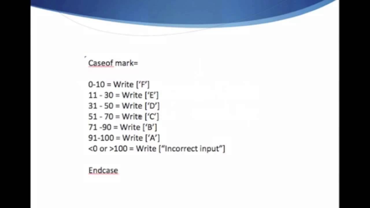 Introduction To Pseudocode Youtube