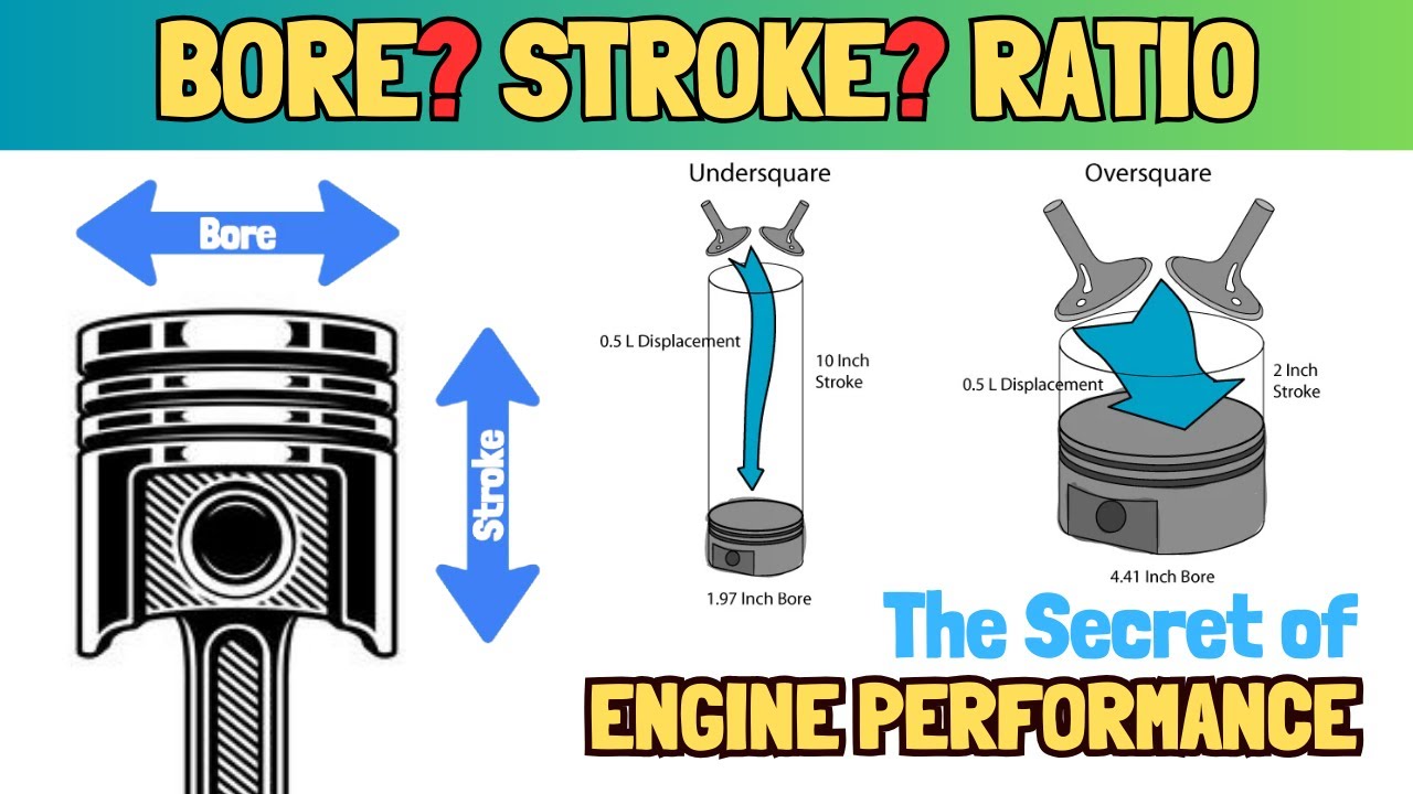 Bore Stroke Ratio Explained Unlocking Engine Performance Secrets