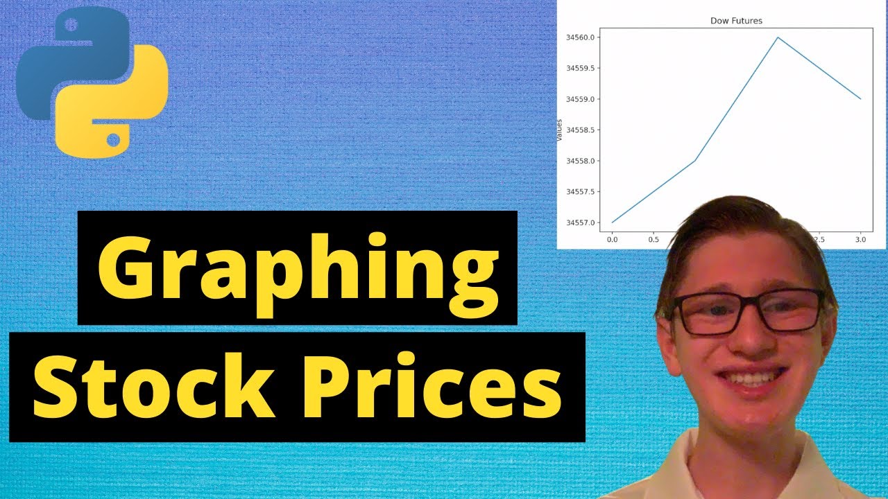 Python Tutorial 50 Graphing Stock Prices In Real Time Youtube