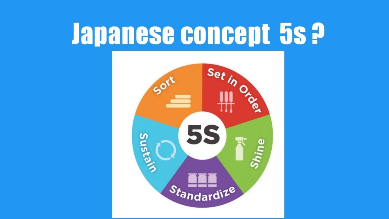 What Is 5s 5s System Is Explained Including Tips On 52 Off