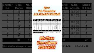 9th Class Islamiat New Book Pairing Scheme 2025 Class 9th Islamiat New