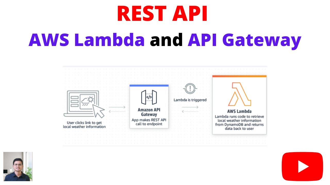Aws Lambda And Api Gateway A Beginner S Guide To Common Challenges