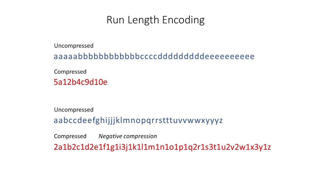 Data Compression Run Length Encoding Rle Youtube