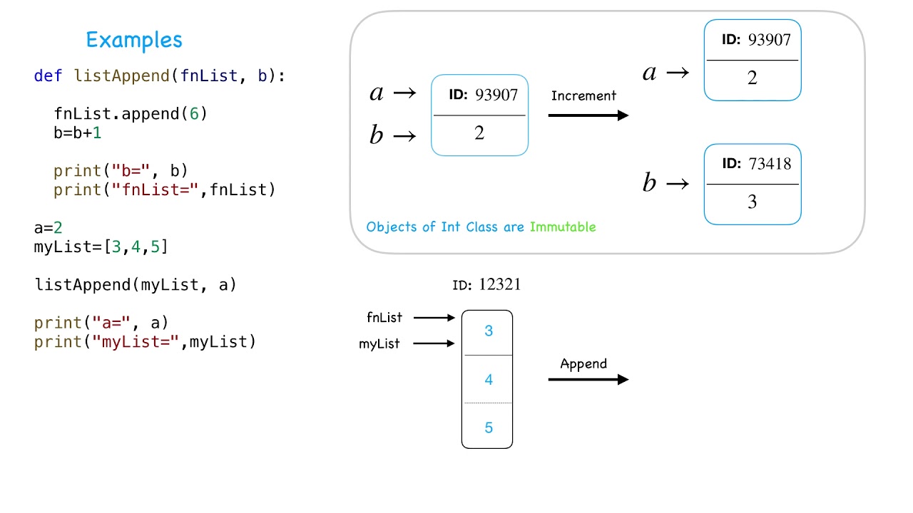 Python S Mutable Vs Immutable Objects With Examples Youtube