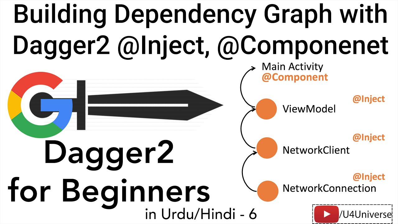 Dagger2 For Beginners 6 How Dagger2 Builds Dependency Graph With