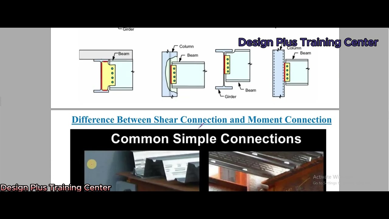 2 Connection Introduction 02 Youtube