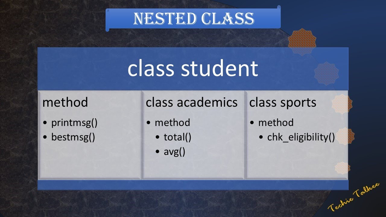 Nested Class In Python Techietalkee Youtube