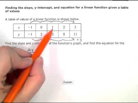 Which Equation Represents A Linear Function Calculator Tessshebaylo