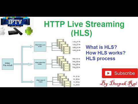 Http Live Streaming Youtube