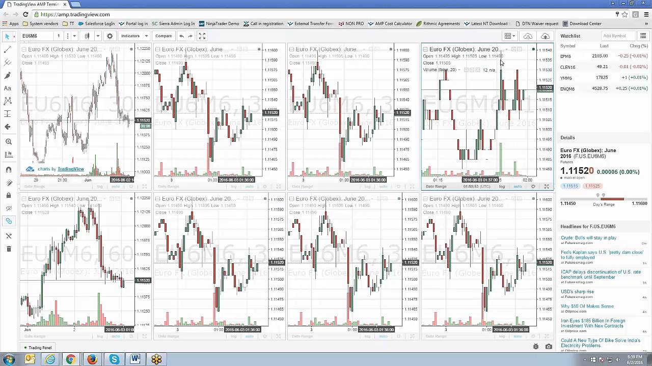 Tradingview Chart Explained At Jenenge Blog
