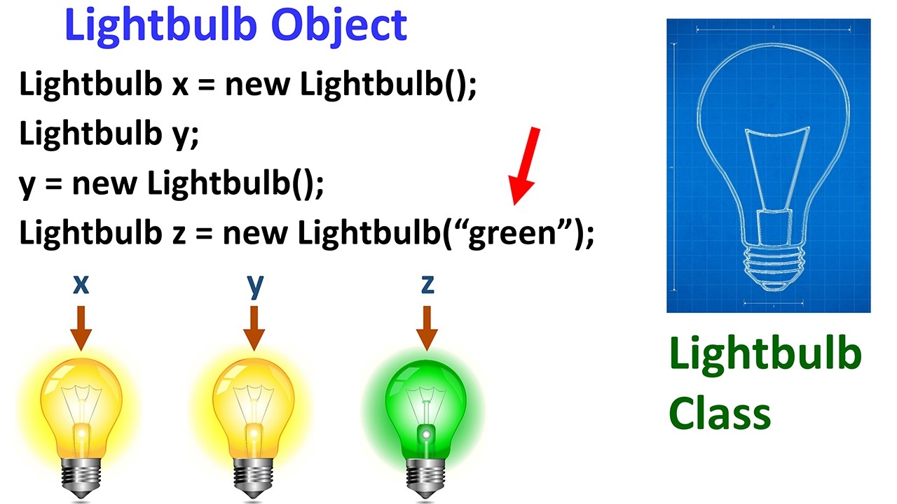 Using Java Classes And Objects Youtube