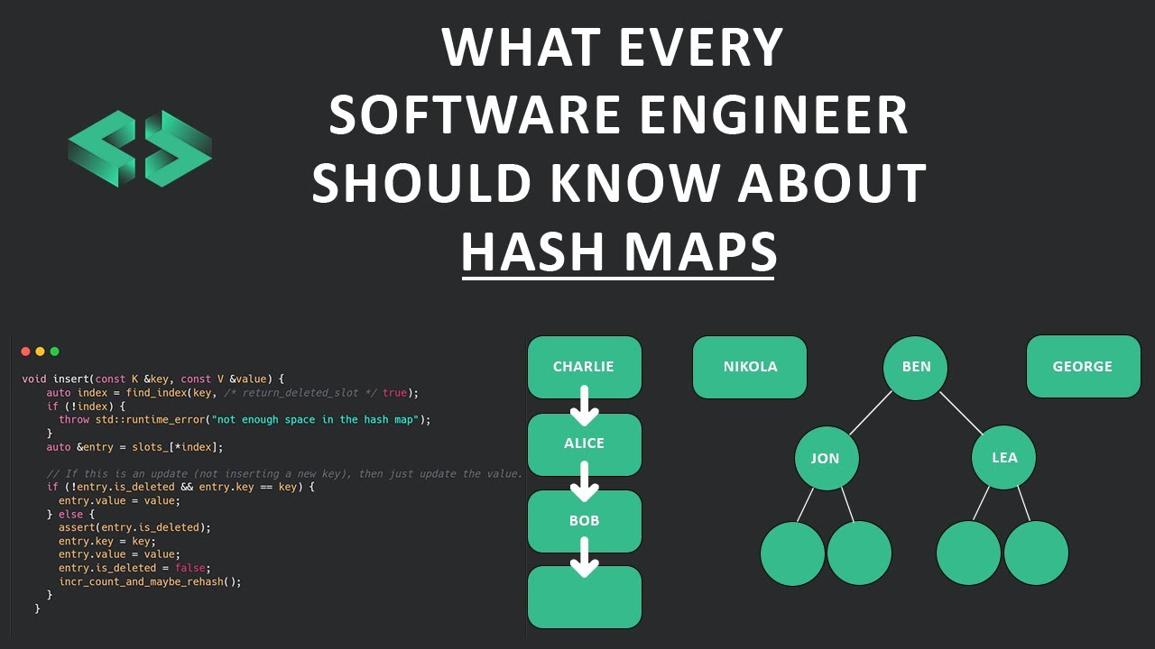 Introduction To Hash Maps Youtube