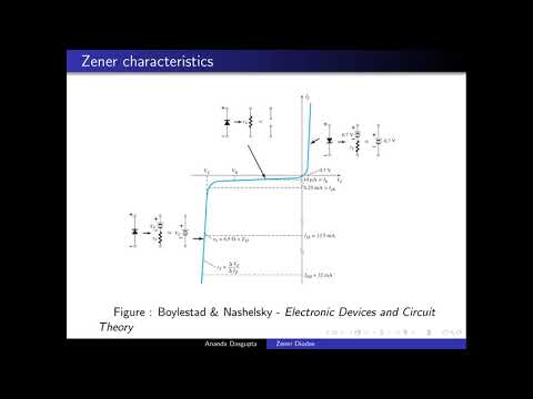 Lecture 12 Ph3104 Youtube