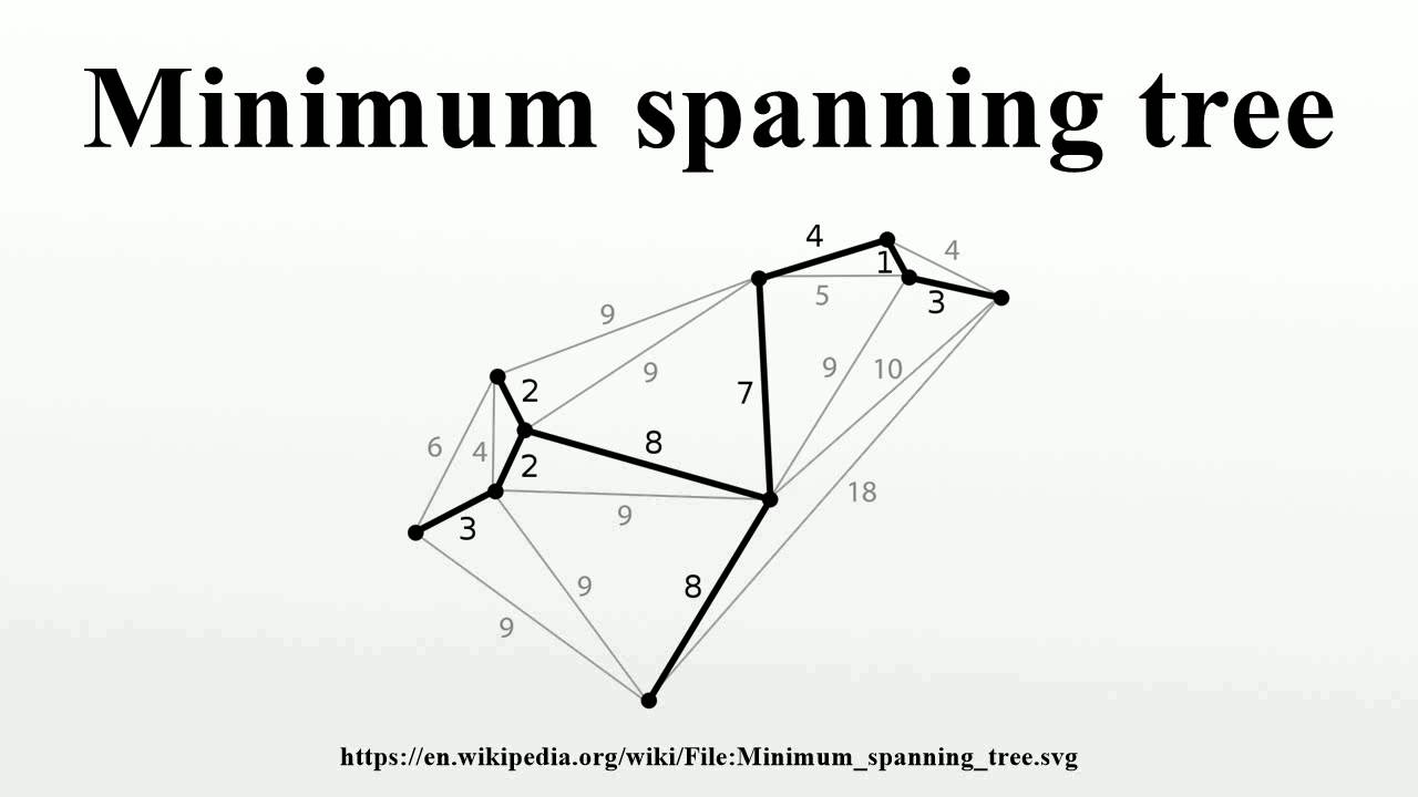 Minimum Spanning Tree Youtube
