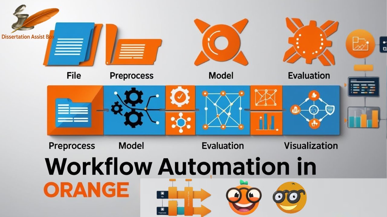 Workflow Automation In Orange Software Dissertation Assist Box Youtube
