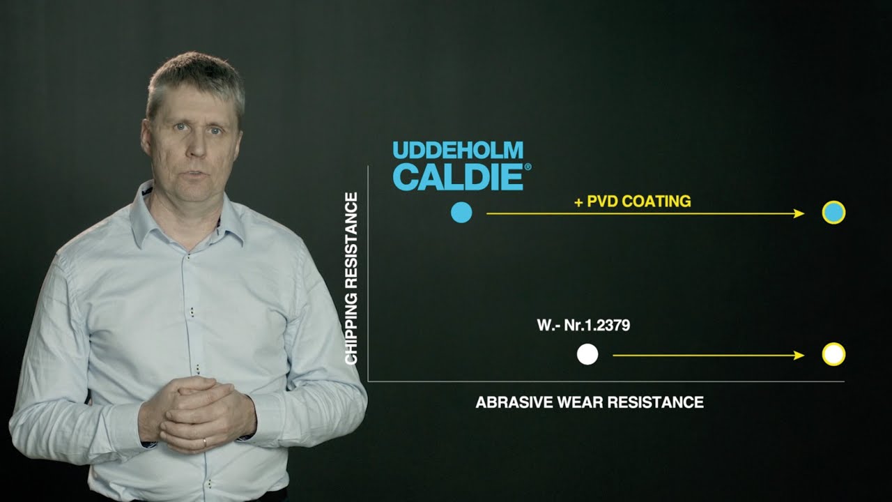 Uddeholm Caldie The Tool Steel For Stamping Ahss Youtube