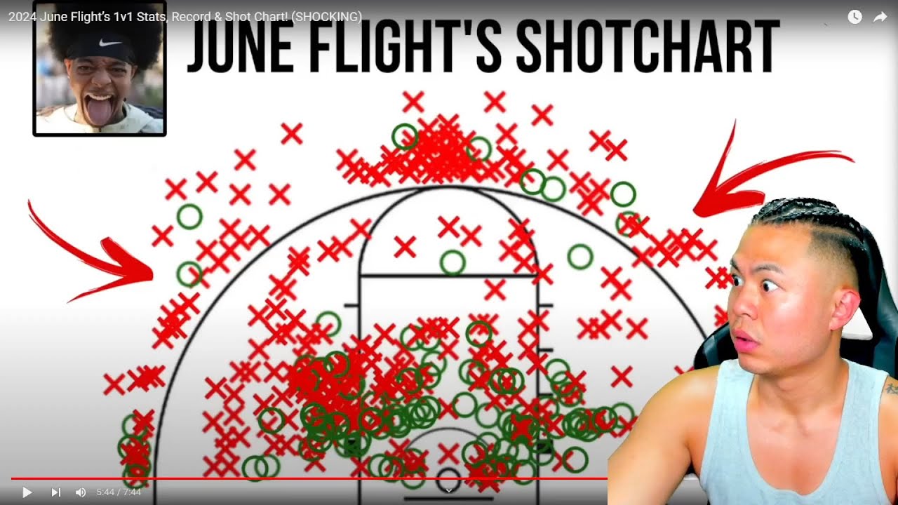 Reacting To 2024 June Flight S 1v1 Stats Record Shot Chart