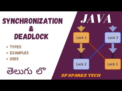 Synchronization Deadlocks In Java Java Youtubegrowth Programming