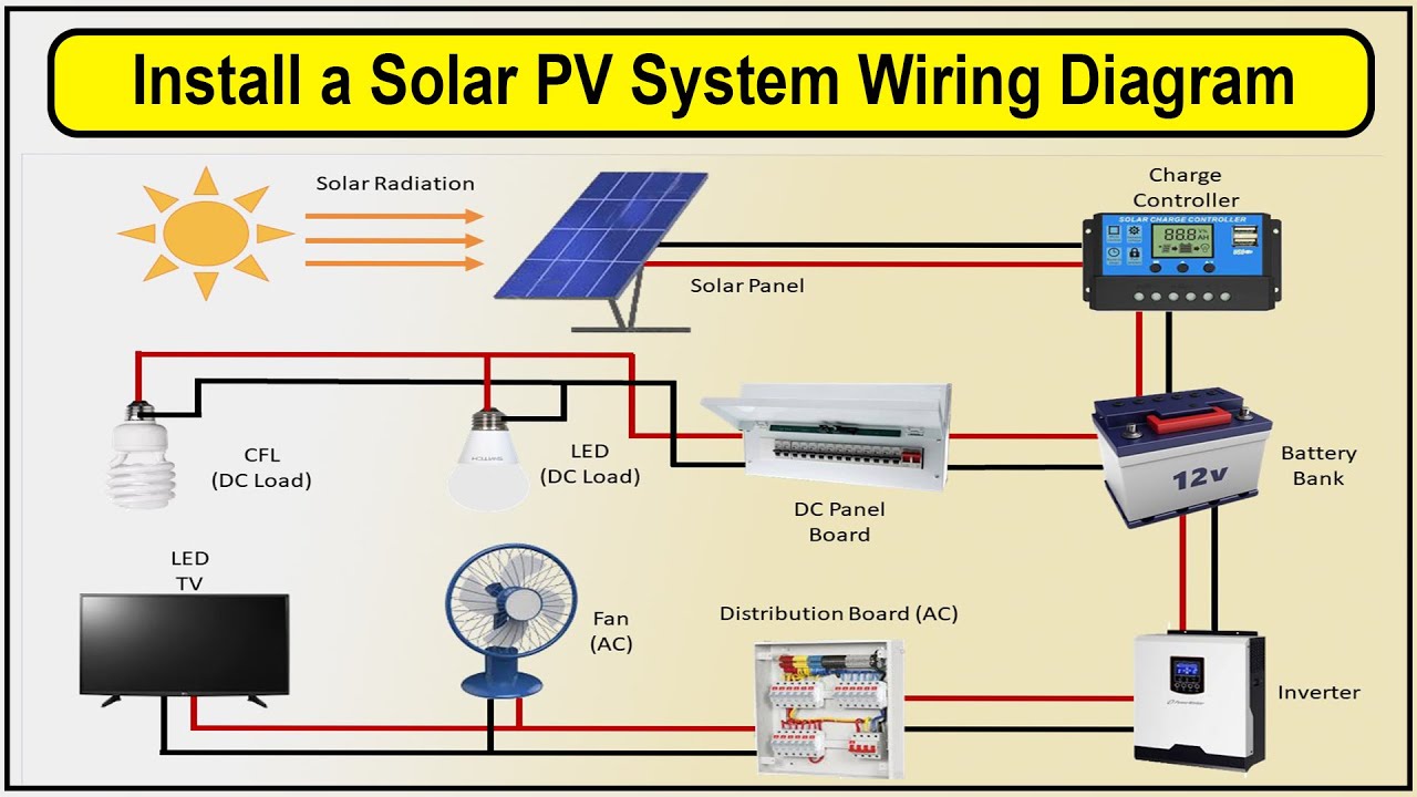 Basic Schematic For Solar System Rv Solar Electric Systems Information