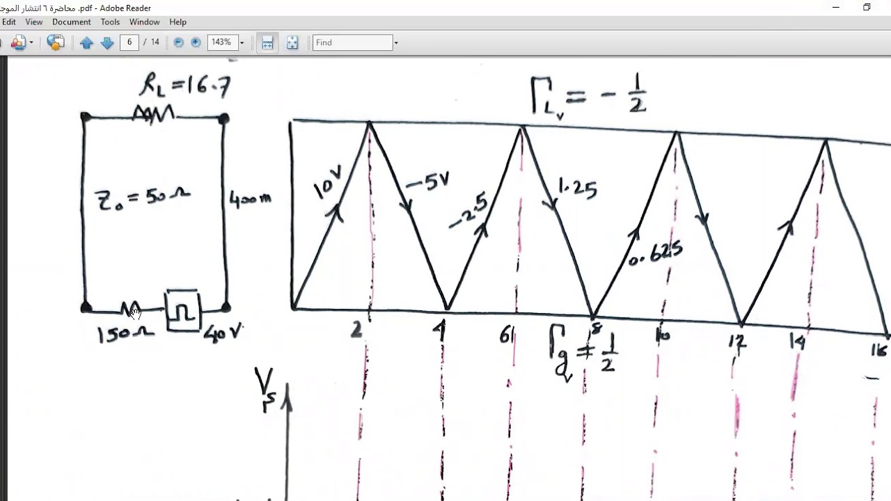 Lecture 6 Waves Youtube