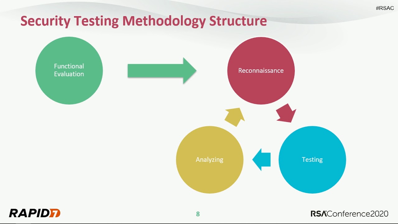 Building A Comprehensive Iot Security Testing Methodology Youtube