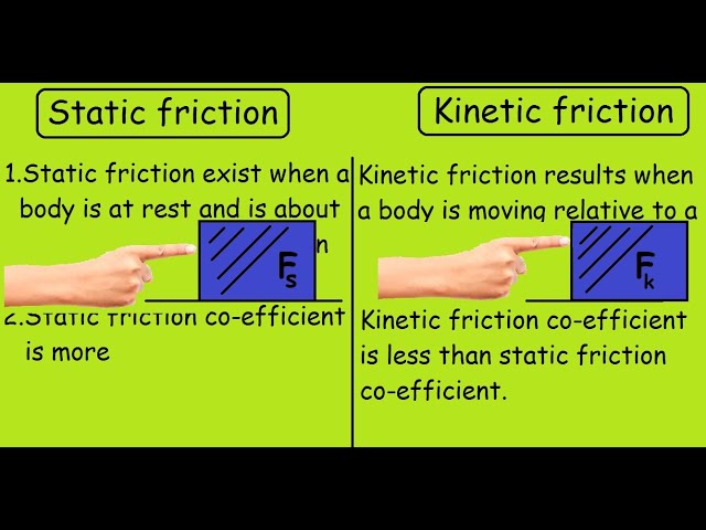 Kinetic Friction Example