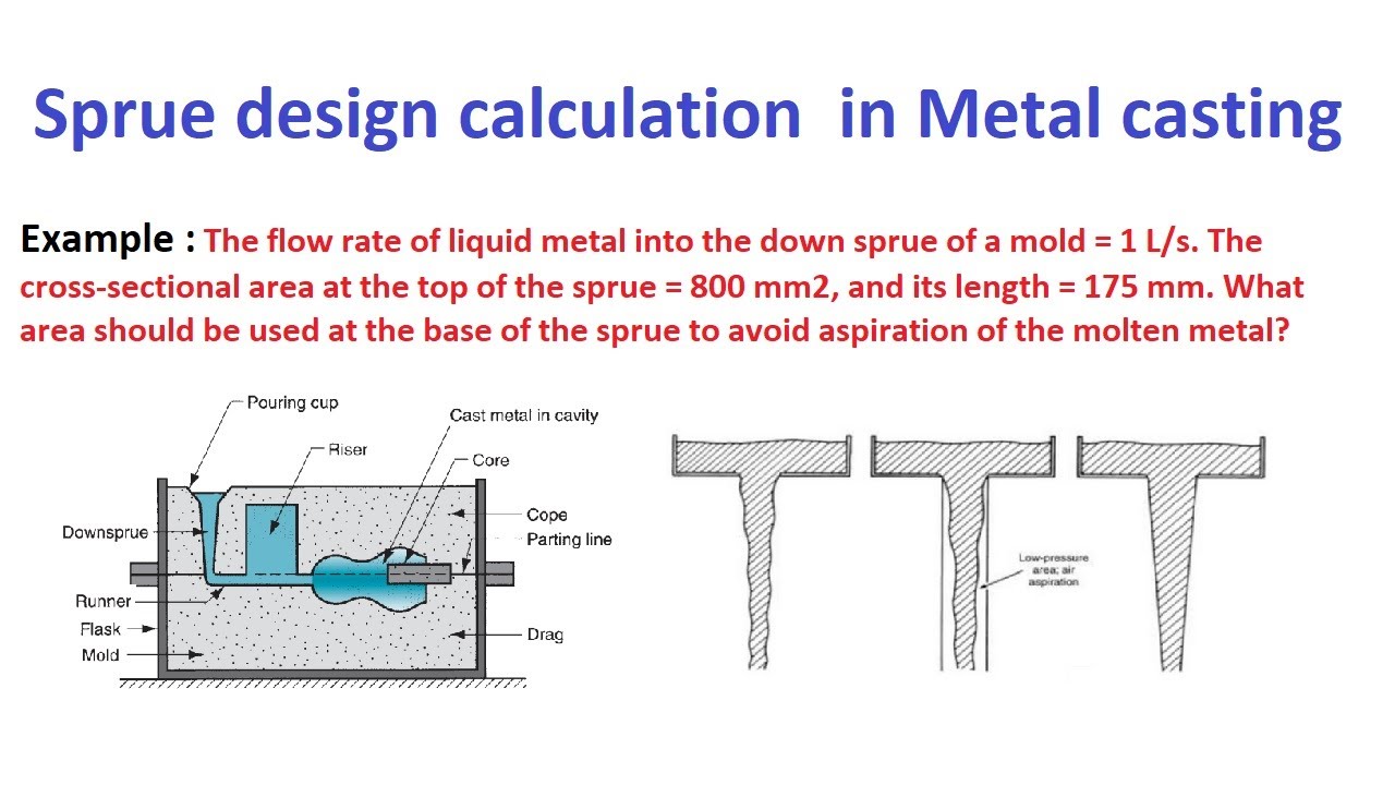 Sprue Design In Metal Casting Metal Casting Calculations Youtube