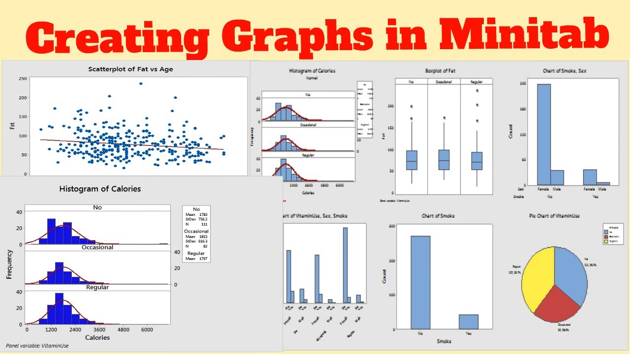 Creating Graphs In Minitab Youtube