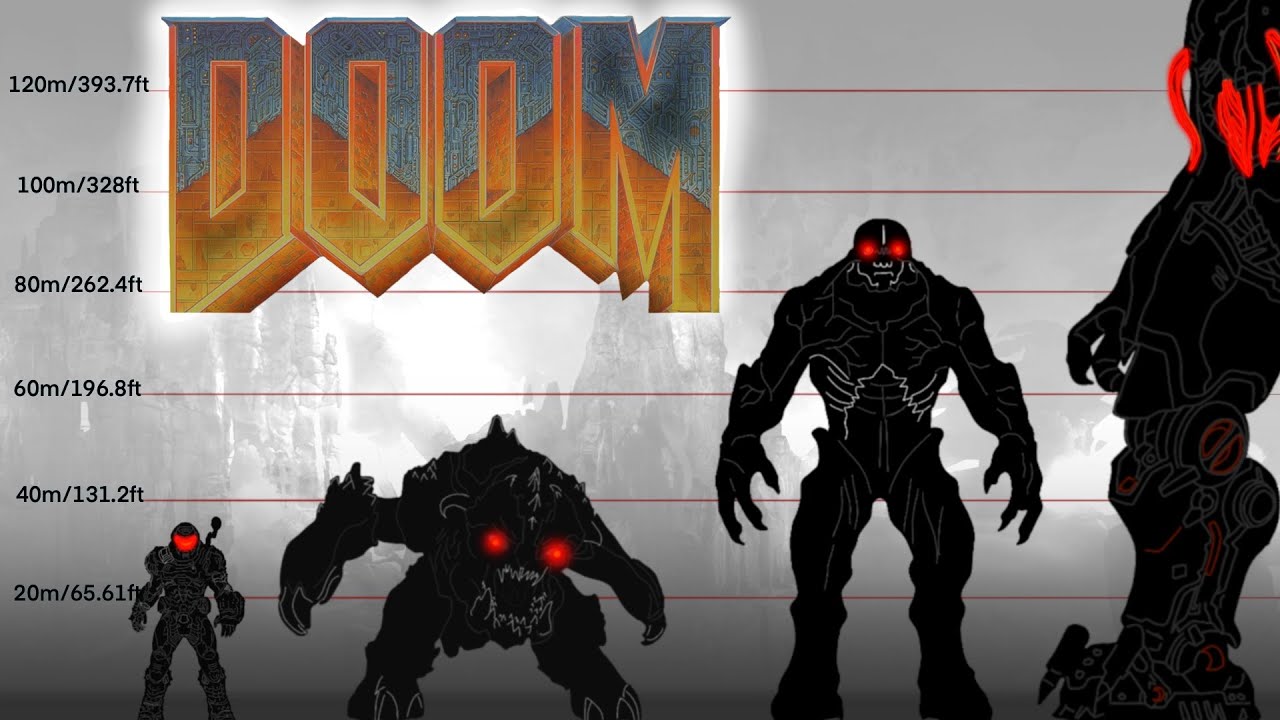 Biggest Doom Monsters Comparison Size Chart Youtube