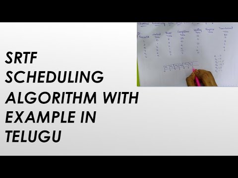 Srtf Scheduling Algorithm Youtube