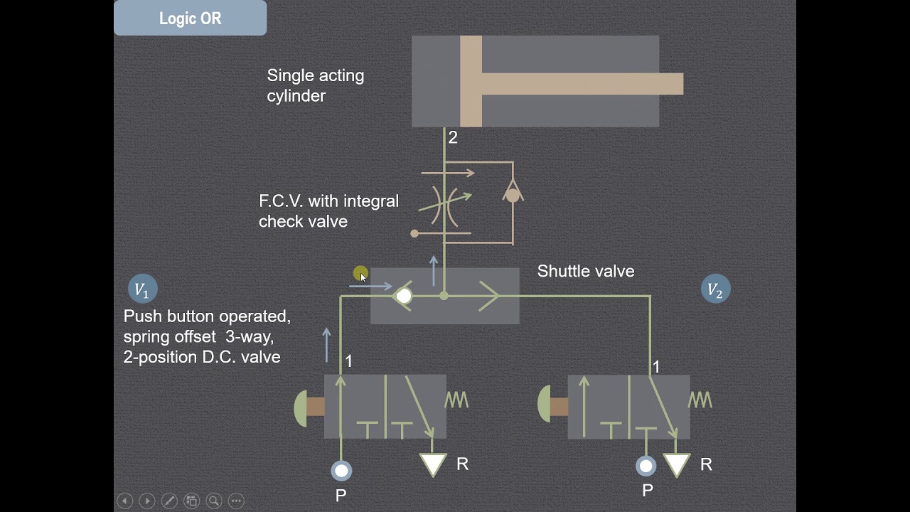 Lecture 12 Logic Or Logic And Pneumatic Circuit Youtube