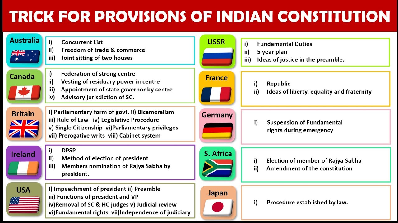 Trick To Remember The Provisions Of Indian Constitution Trick For