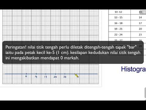 Histogram Youtube