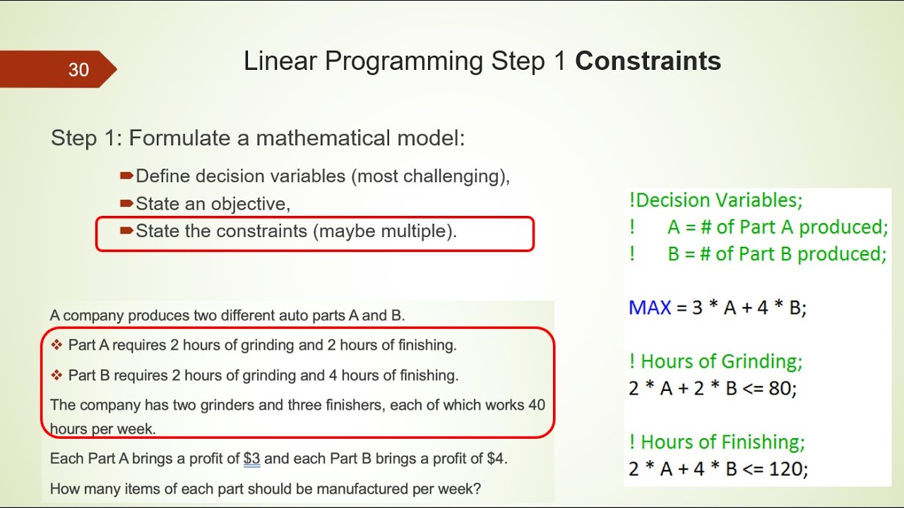 Linear Programming Introduction Youtube
