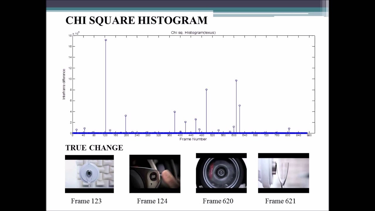 Video Indexing Youtube