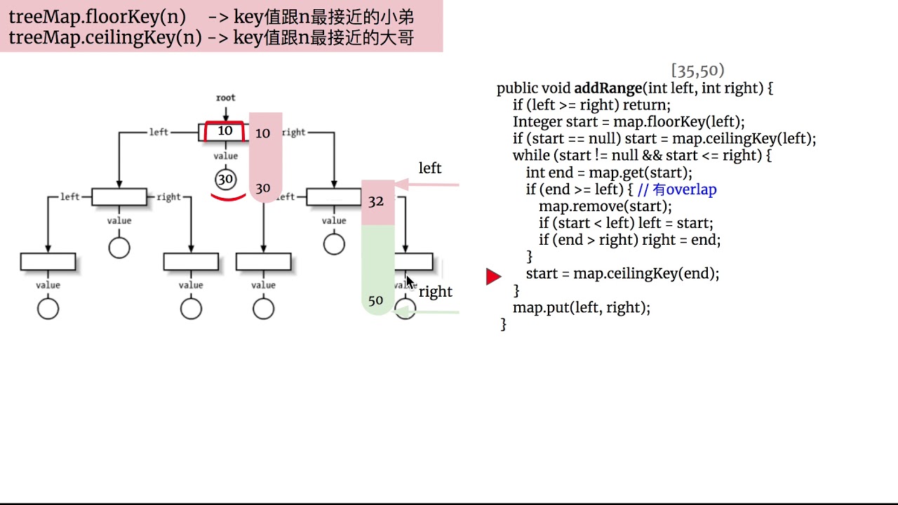 Leetcode 715 Range Module 中文 Youtube