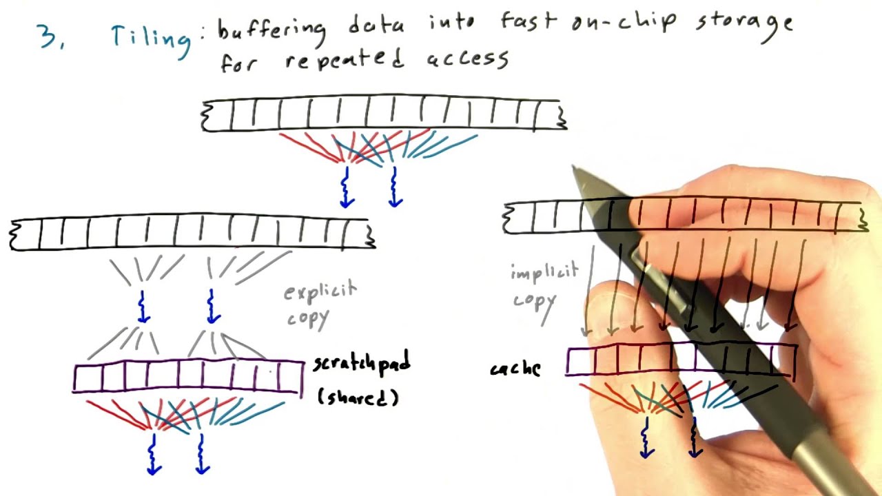 Tiling Intro To Parallel Programming Youtube