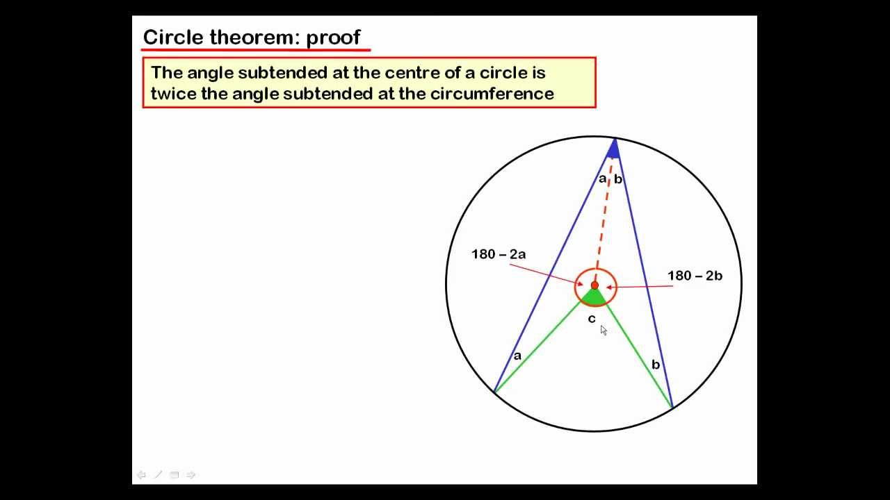 Circle Theorem Proof Youtube