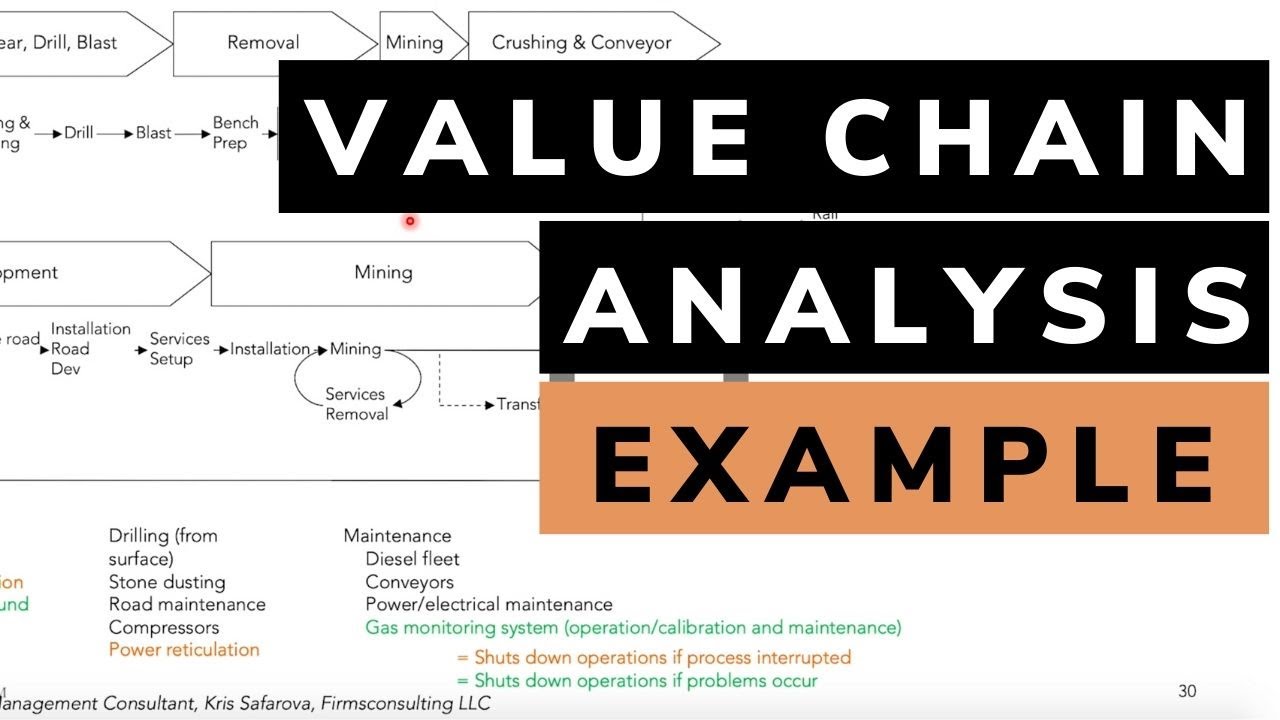 Value Chain Analysis Diagram What Is Industry Value Chain Analysis