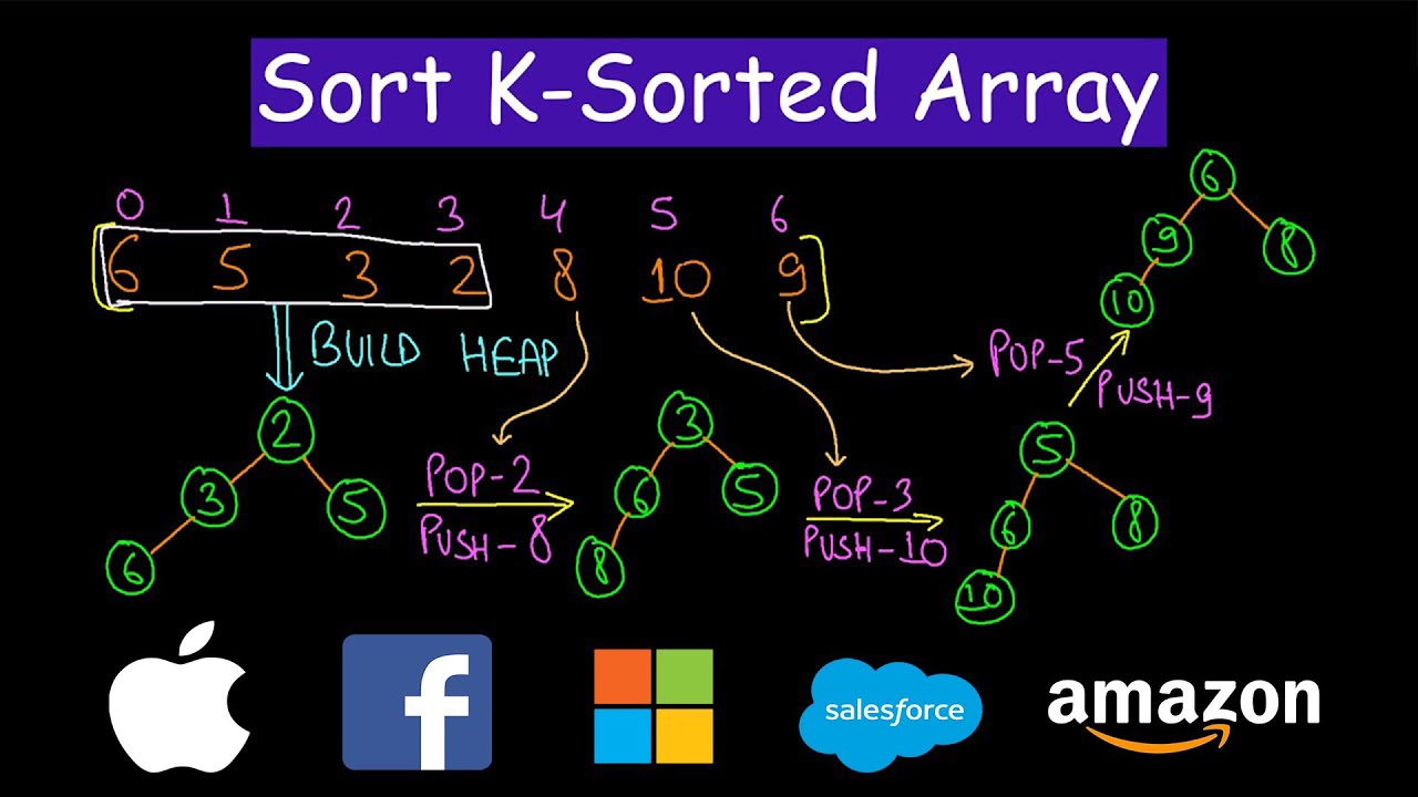 Sort K Sorted Array Sort Nearly Sorted Array Youtube