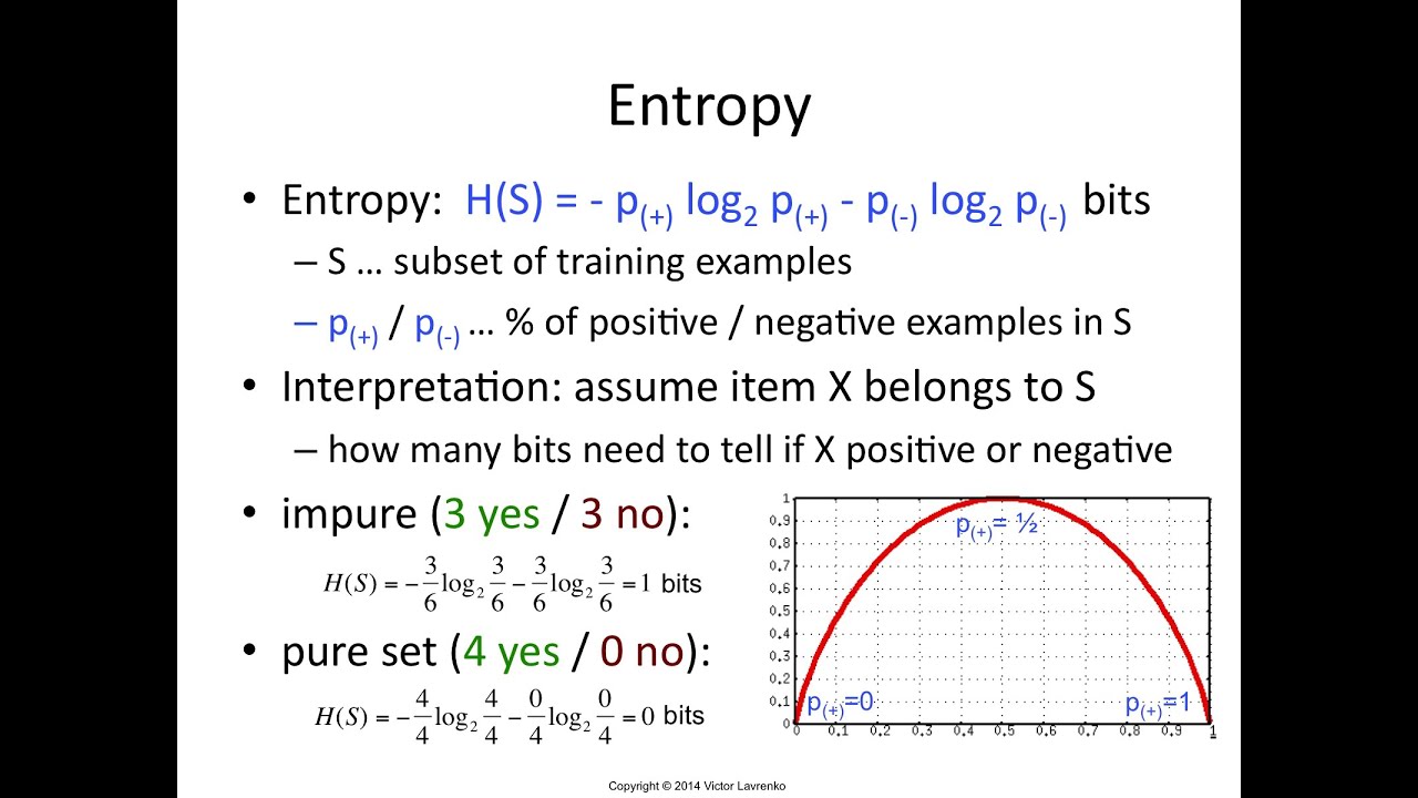Whats Entropy Sinnored